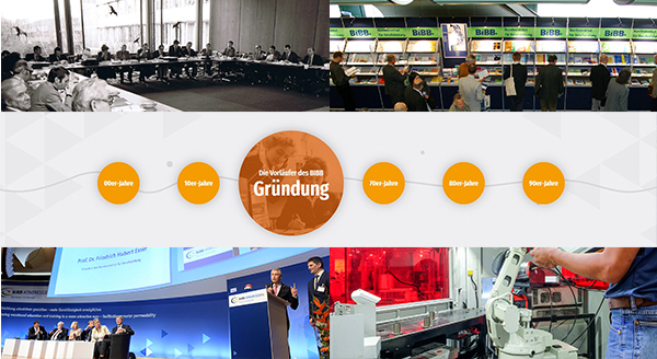 BIBB aktuell 05/2020: 50 Jahre BIBB: Eine spannende Zeitreise durch die ...