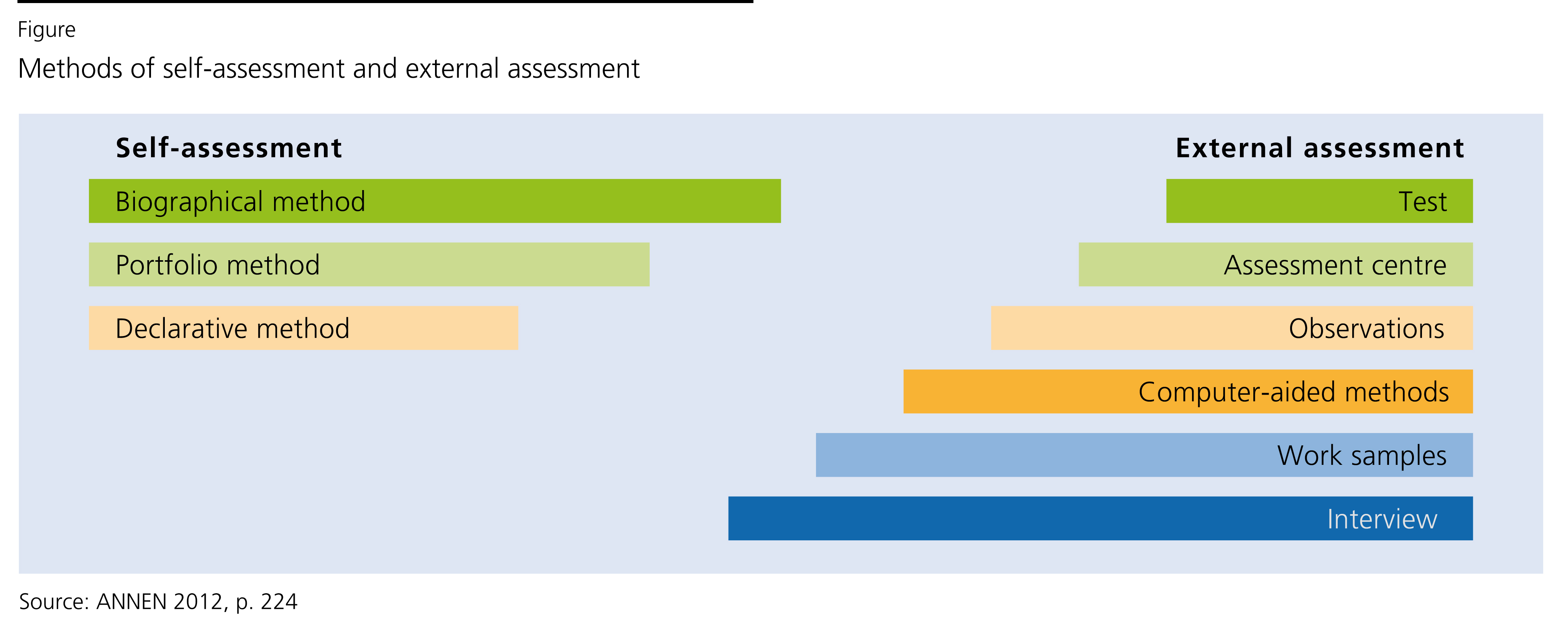 Federal Institute for Vocational Education and Training (BIBB) - Germany